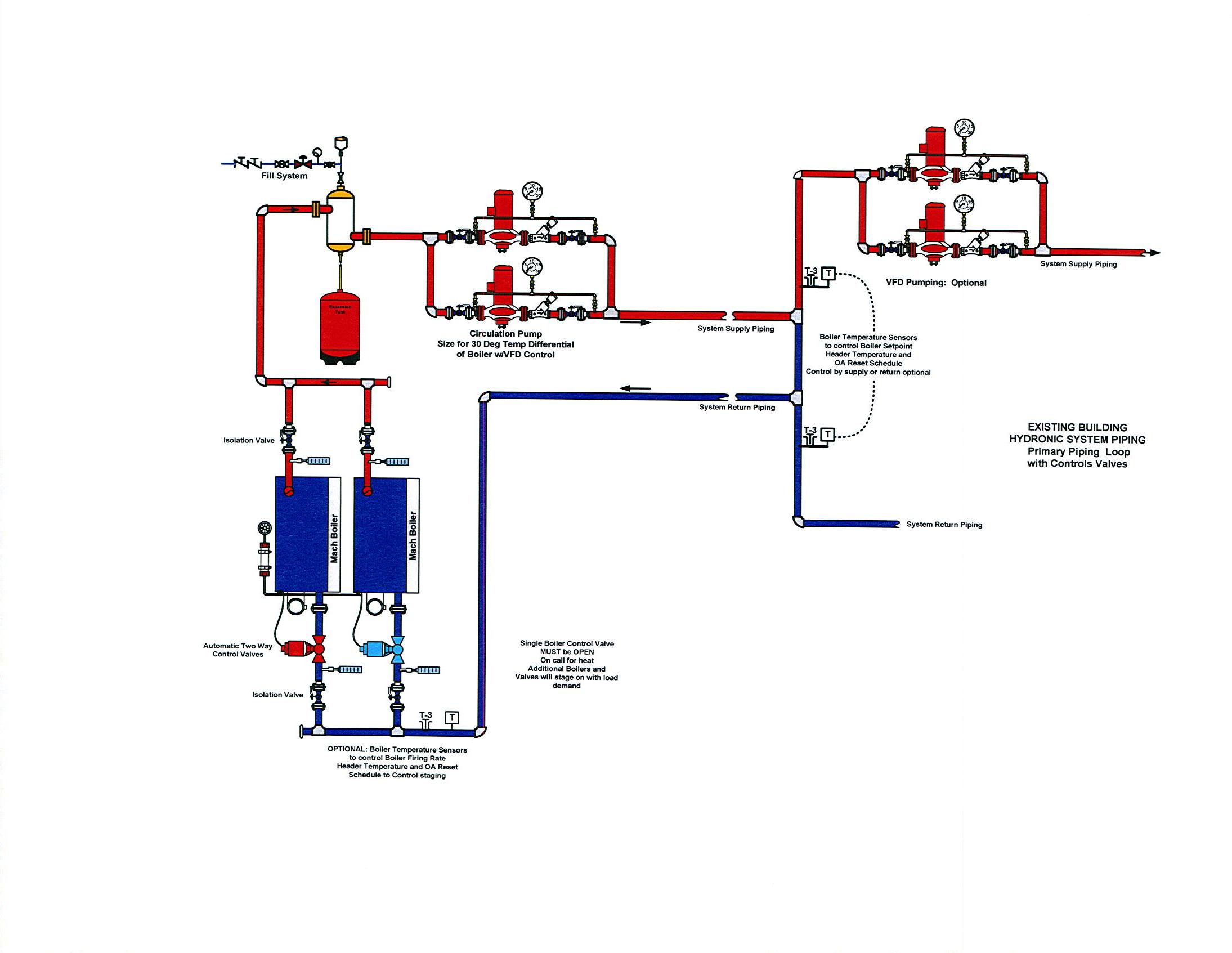 Commercial Piping Practices Revisted